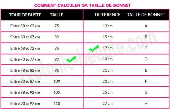 Seins Bonnet C : Solutions Naturelles ou Chirurgie – Quelle Option ...