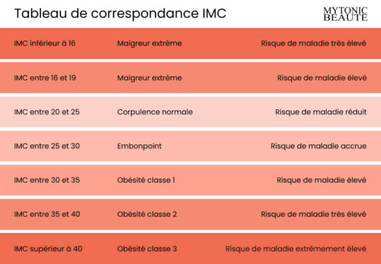 Comment calculer son Indice de Masse Corporel ? - MyTonic Beauté